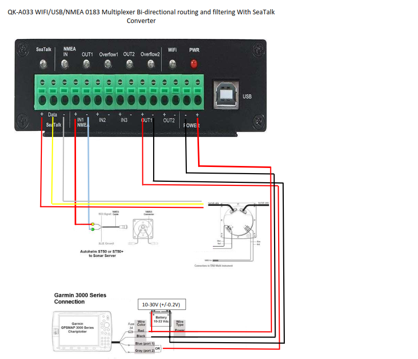 QK-A033 Bi-directional NMEA 0183 Multiplexer with SeaTalk Converter (R&S)