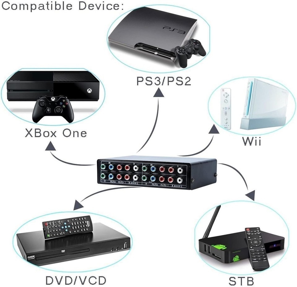 3 In 1 Out Component AV Video Switch Box, Composite 3 RCA AV Splitter ...