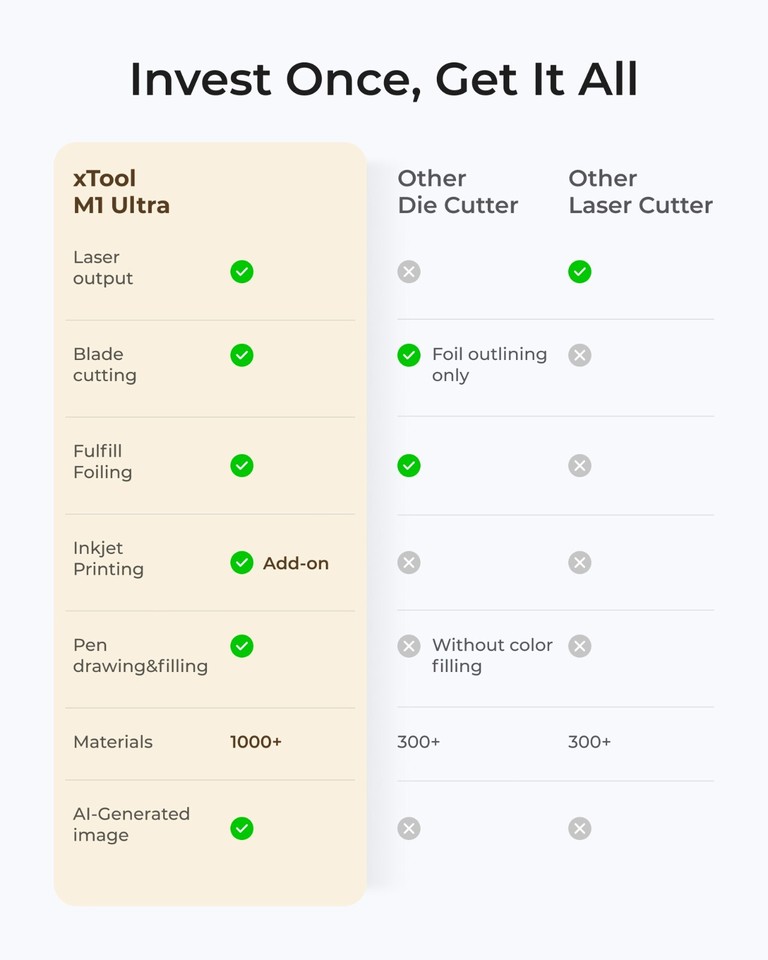 xTool M1 Ultra 10W Laser Engraver, Printing Cutting Drawing Engraving ...