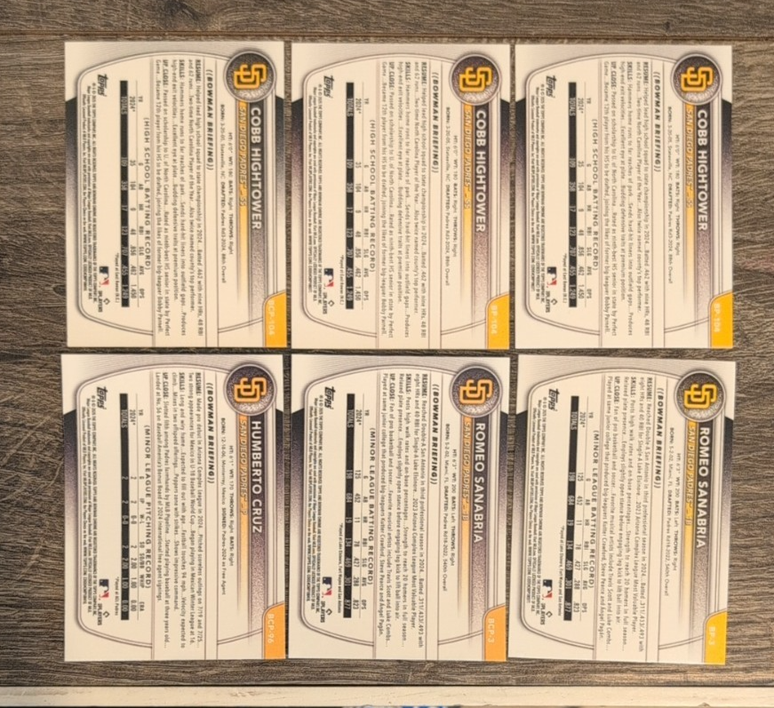 2025 Bowman Padres 1st Lot X6, Cobb Hightower, Romeo Sanabria, Humberto ...