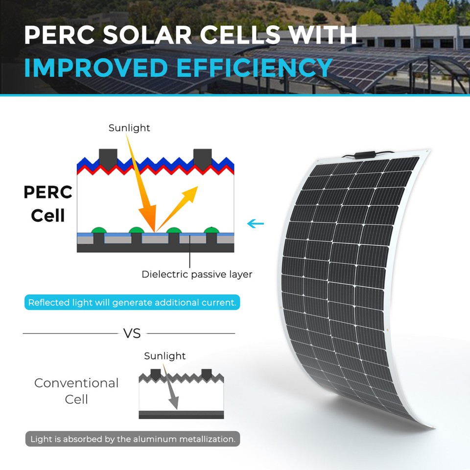 Renogy 200W Flexible Mono Solar Panel 12V RV Rooftop Camping Light Thin ...