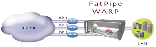 FatPipe MPVPN LOAD BALANCER ROUTER CLUSTERING DEVICE FILTER VPN UPGRADE ...