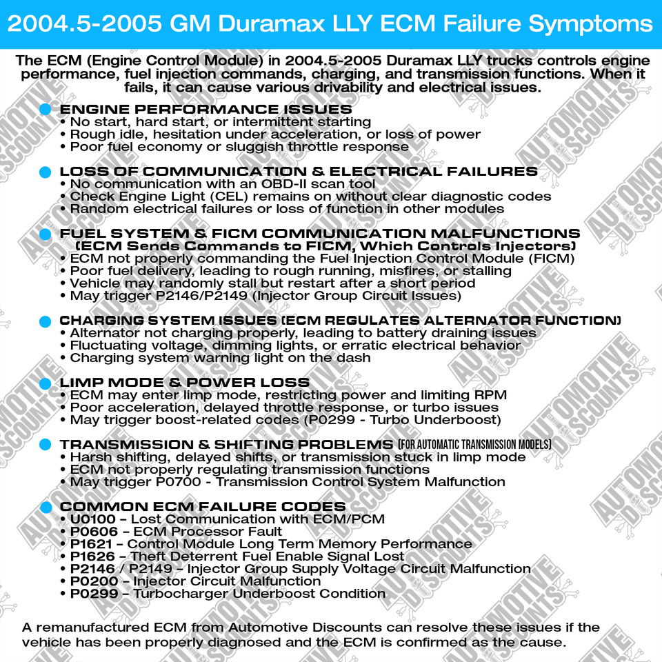 04-05 Chevy Silverado GMC DURAMAX 6.6 FICM LLY FICM 8973037513 ...