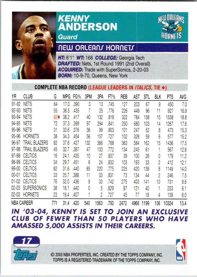 2003-04 TOPPS KENNY ANDERSON NEW ORLEANS HORNETS #17 | eBay