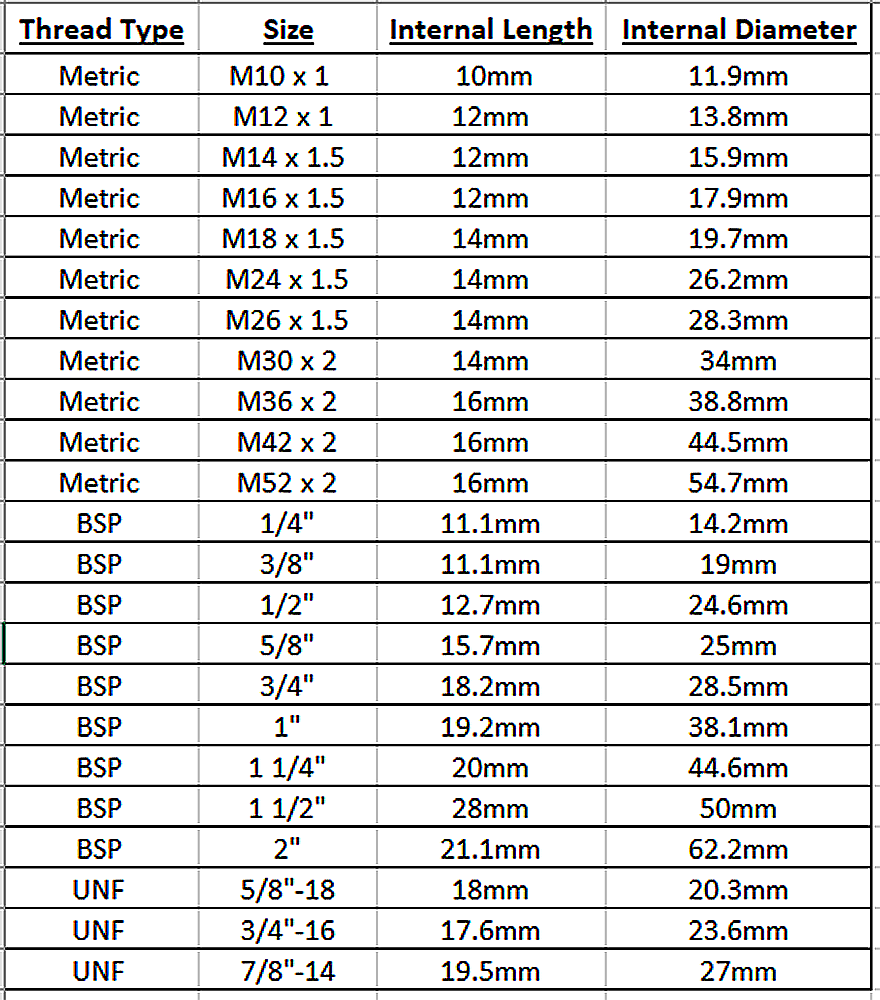 25 Pack of Plastic Threaded Caps, Plastic Thread Protection Caps, BSP ...