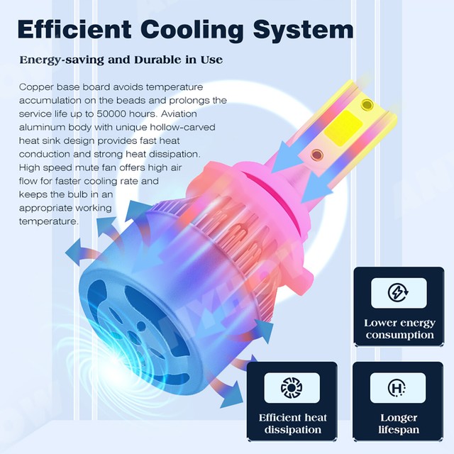 ANYHOW H11 LED Headlight Fog Lights Kit High Low Beam Bulb 6500 Super ...