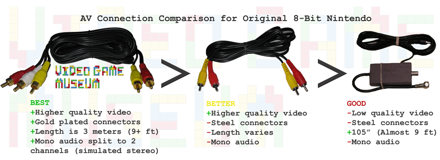 VGM NES AV Cable Simulated Stereo Audio Video TV Cord Original Nintendo ...