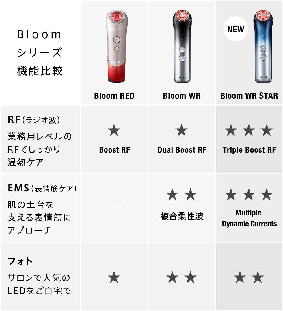 YA-MAN Bloom Bloom WR STAR Yaman ACE Pro RF EMS Beauty machine Japan ...