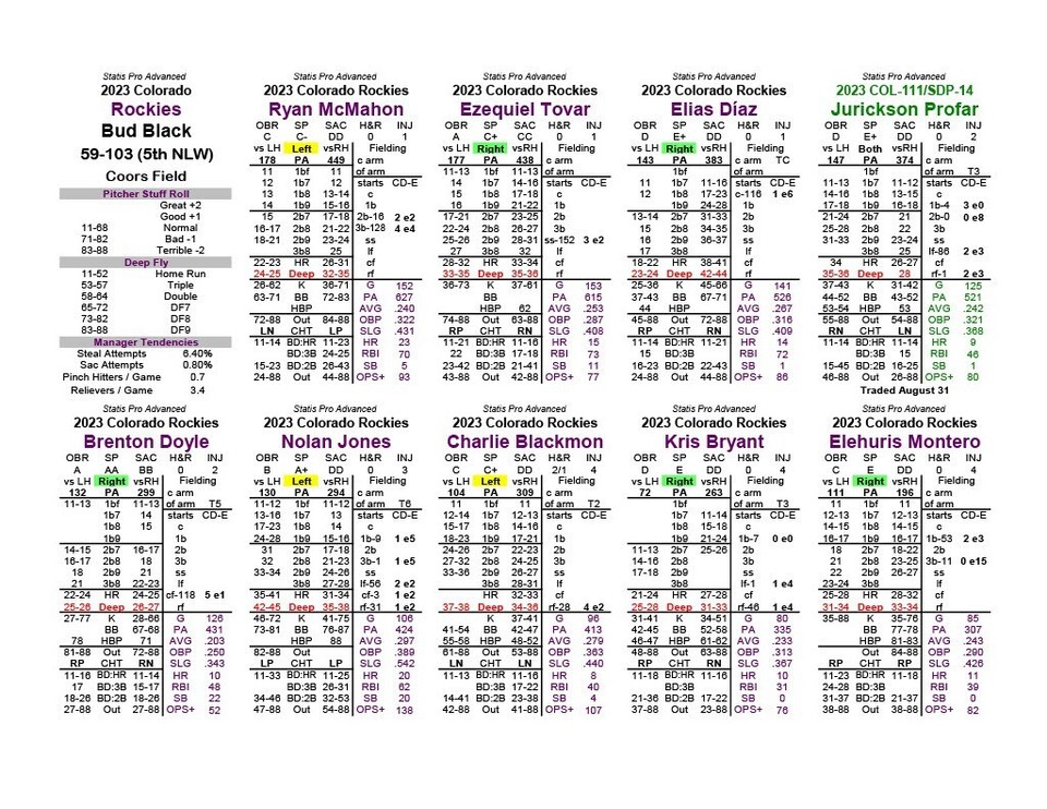 2023 Statis Pro Advanced Baseball Game | eBay