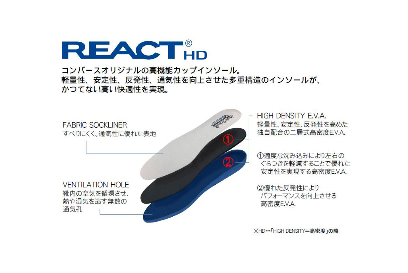 CONVERSE Replacement insoles with REACT HD CUP INSOLES 2021 Shoes sneakers | eBay