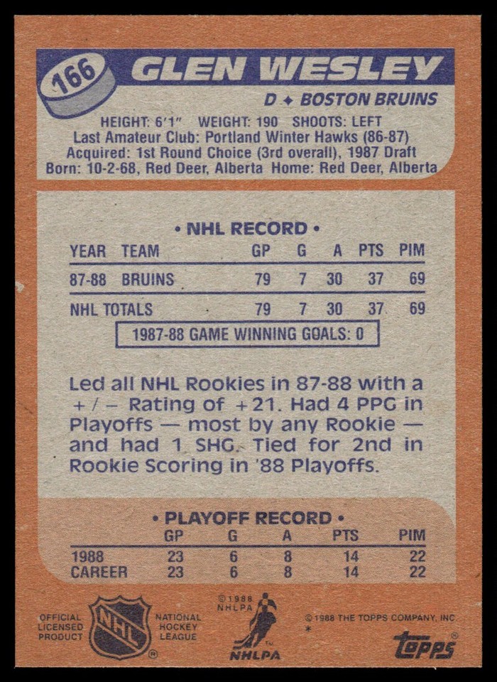 1988-89 Topps Glen Wesley Rookie | eBay