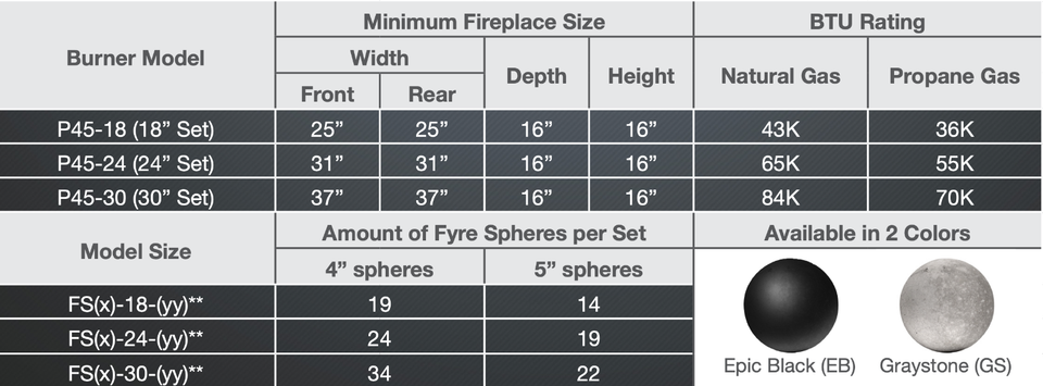 Real Fyre 5" Epic Black Fyre Spheres FS5-24-EB For 24" Fireplace ...