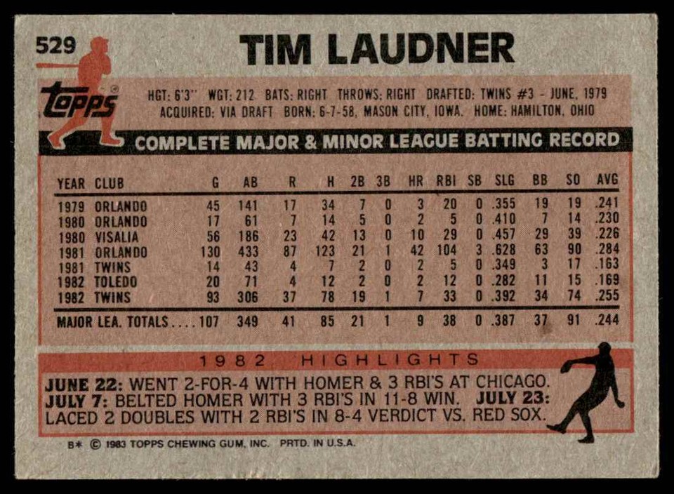 1983 Topps Tim Laudner Minnesota Twins #529 | eBay