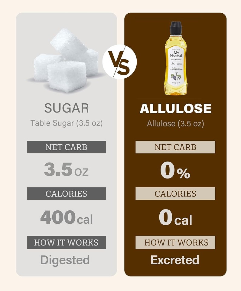 My Normal Keto Allulose 17.1 Fl Oz - Allulose Monk Fruit and Stevia ...
