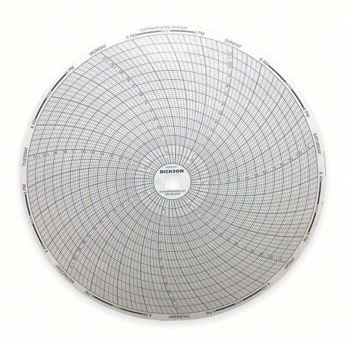 DICKSON Circular Paper Chart: Dickson, -20°F to 120°F, C417, 8 in ...