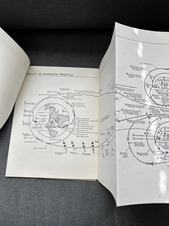 Apollo 16 McDonnell Douglas Booklet NASA Space Program 1972 | eBay