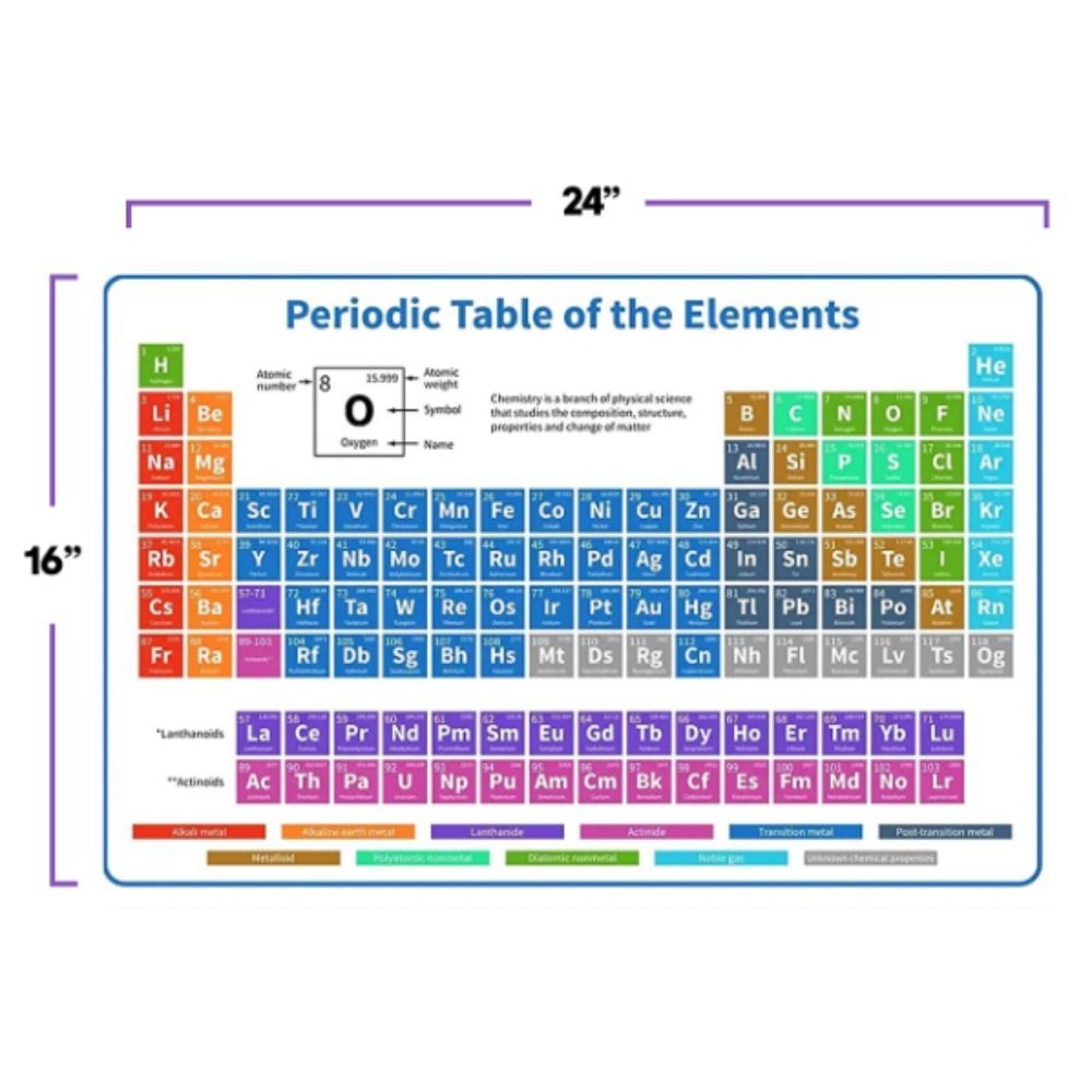 Educational Educational Posters 1 pc Elements Poster Board Wall Chart ...