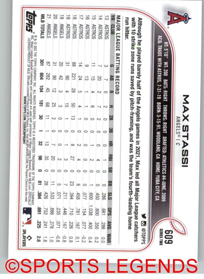 2022 Topps MLB #609 Max Stassi | eBay