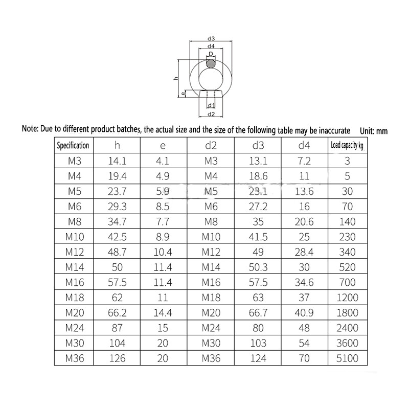 Eye Bolt Lifting Chart - Infoupdate.org