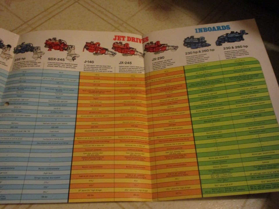 1975 OMC Stern Drives Jet Drive & Inboard Foldout Brochure | eBay