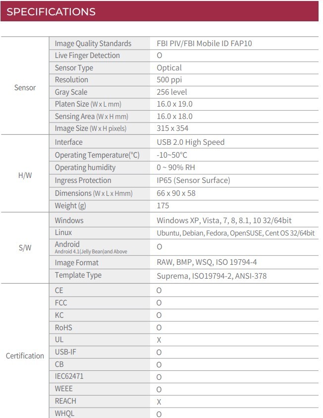 Suprema Biomini Plus 2 USB Fingerprint Scanner | eBay