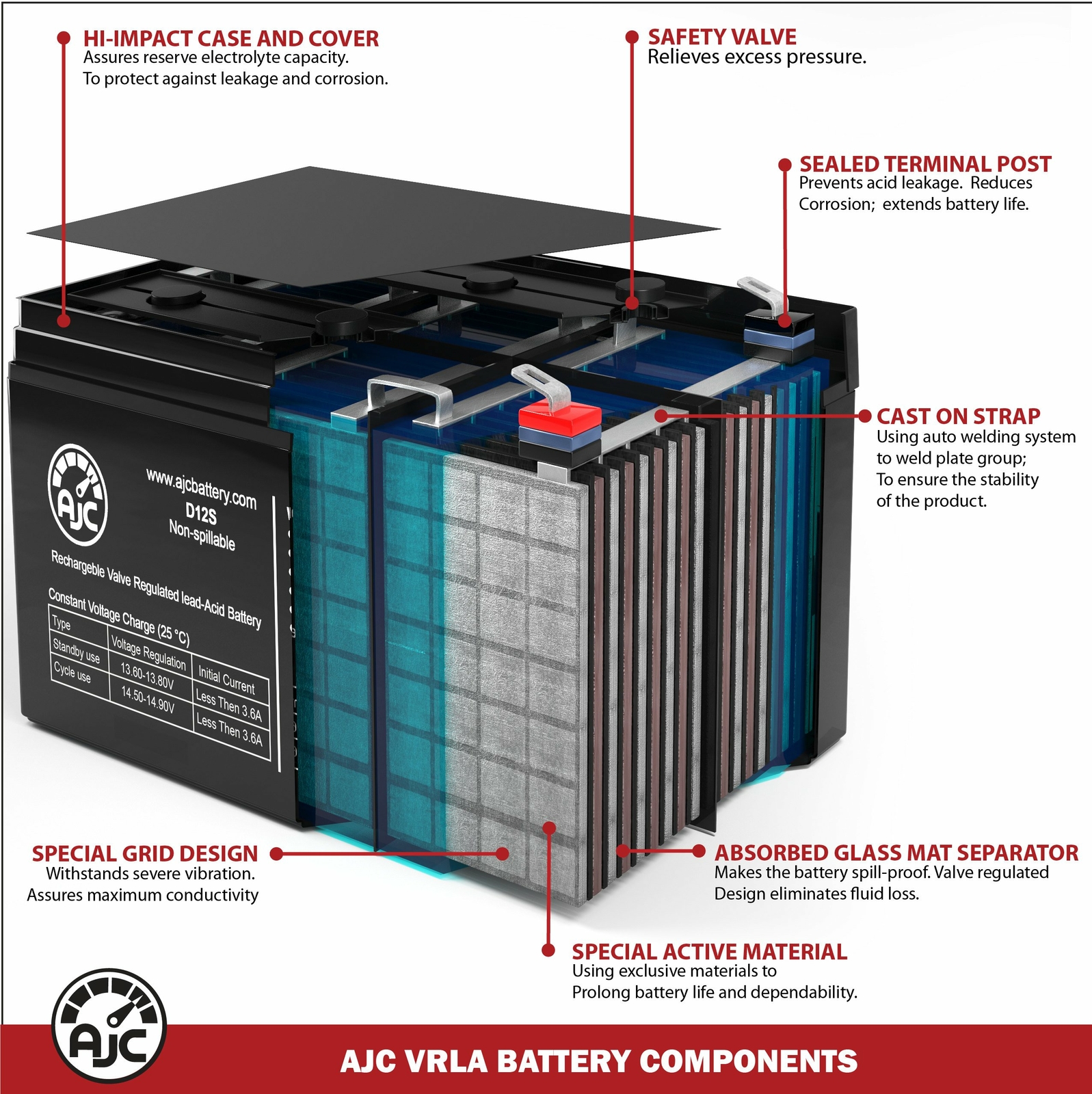 APC Smart-UPS SC 450VA (SC450RM1U) 12V 8Ah UPS Replacement Battery ...