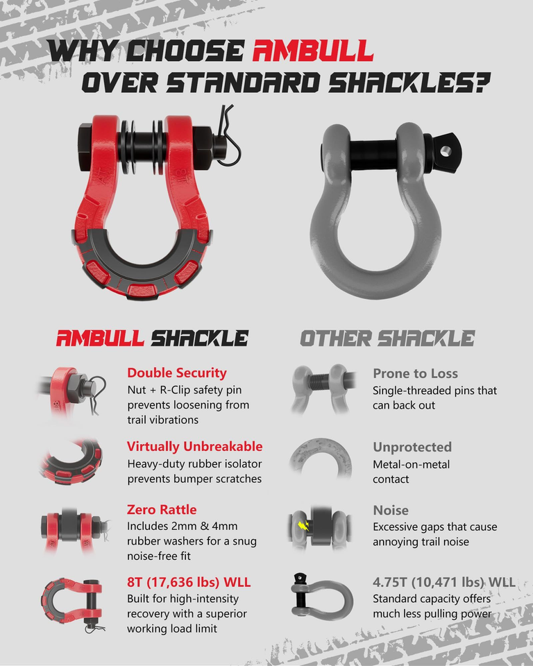 AMBULL Shackles Upgrade 3/4