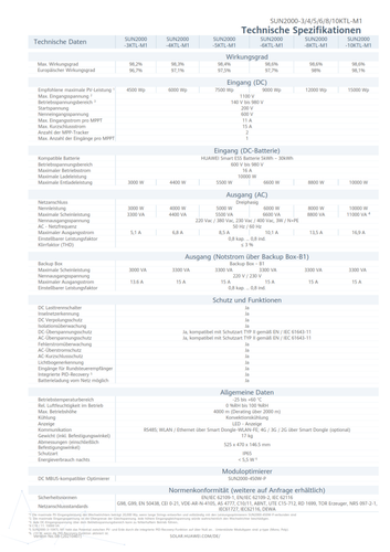 HUAWEI SUN2000-10KTL-M1 HC Wechselrichter Photovoltaik Solar inkl. WLAN ...