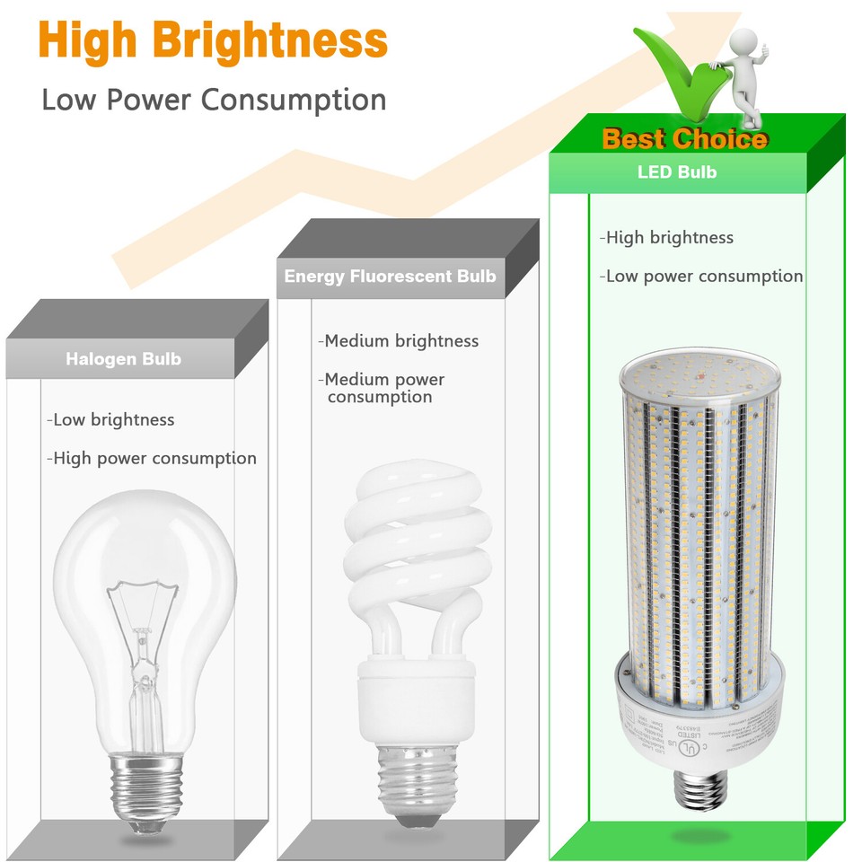 480V 80W 100W 120W 160w 250W LED Corn cob Light Bulb Mogul Base Corn ...