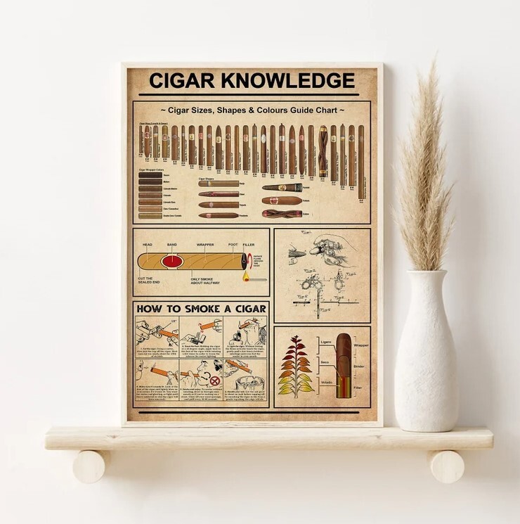 Cigar Knowledge Poster, Cigar Reference Guide Print, Vintage Cigar Sign ...