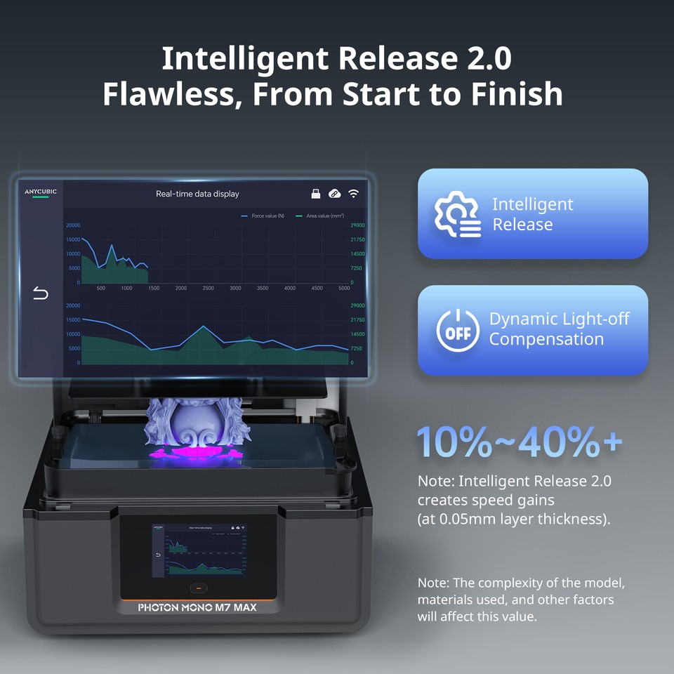 ANYCUBIC Photon M4 Ultra/ M5s Pro/ M7 Max 7K-14K LCD 3D Printer & Wash ...
