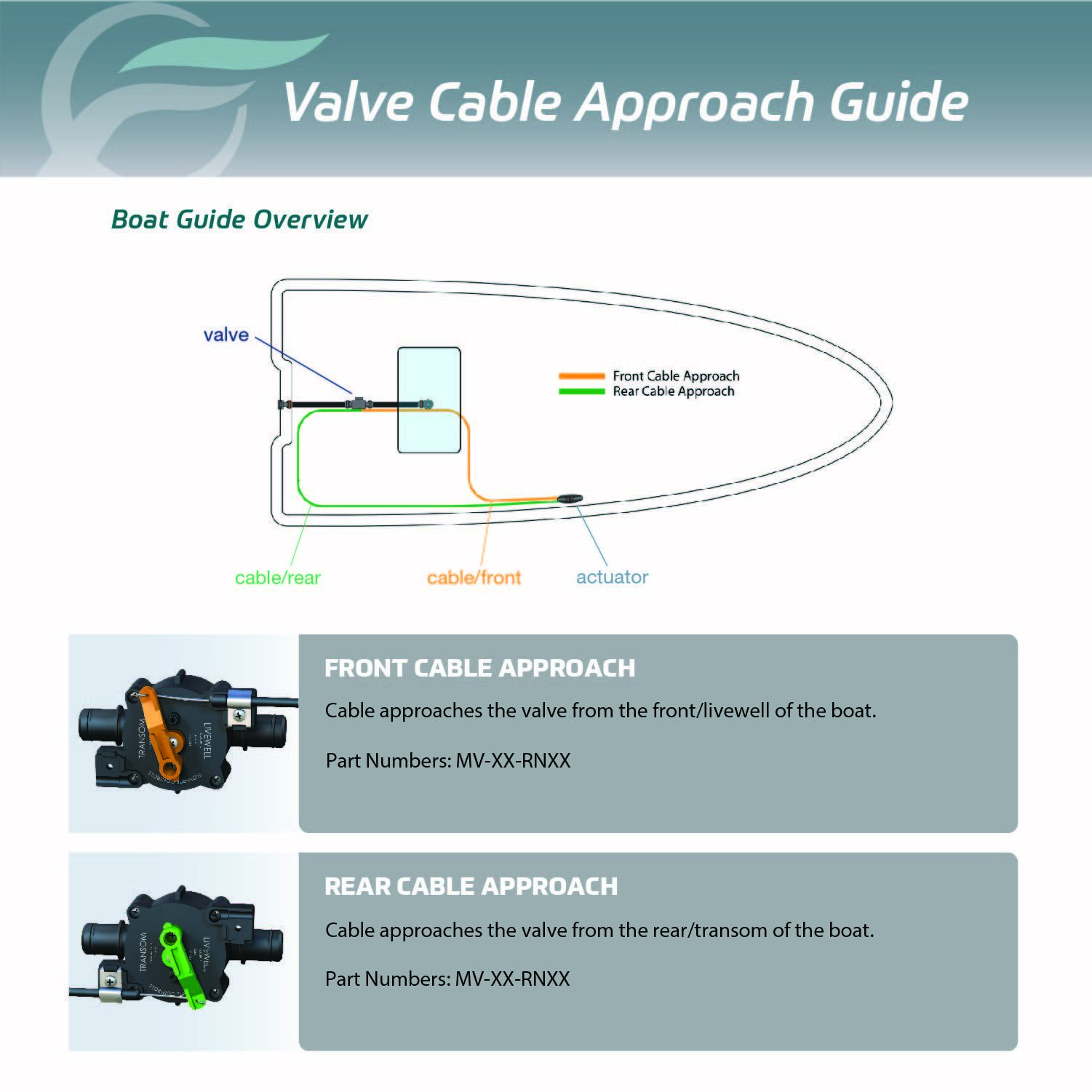Flow-Rite MV-01-FN01-EB Control Valve, Red Arm, System 1, # V1 | eBay