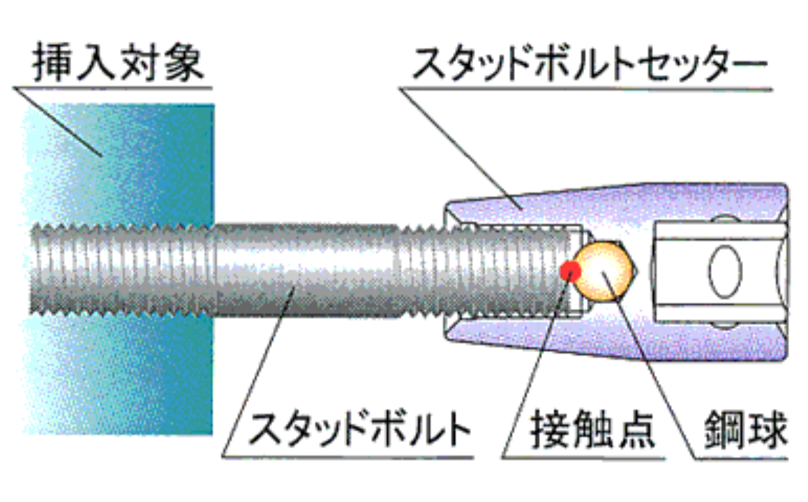 Koken 4203MF 1/2" Stud Bolt Setter Socket Set of 4 Pcs Metal Case ...