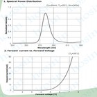 265nm UVC led Chips Deep UV LED 275nm Ultraviolet Emitting Diode UVB ...