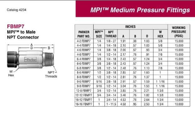 Autoclave Fittings Size Chart