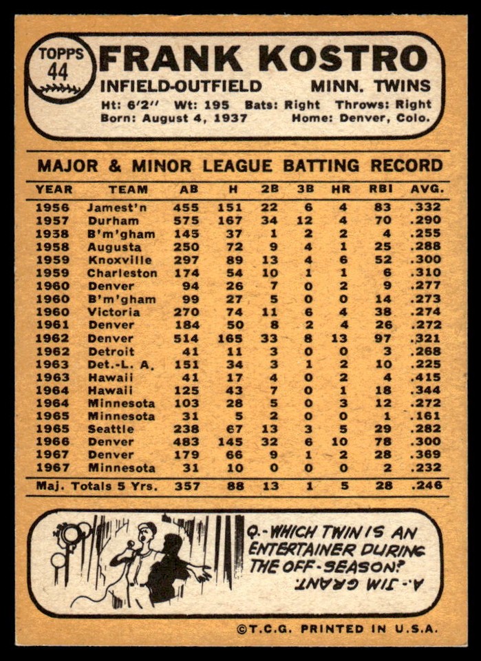 1968 TOPPS FRANK KOSTRO 44 EX BASEBALL MINNESOTA TWINS | eBay