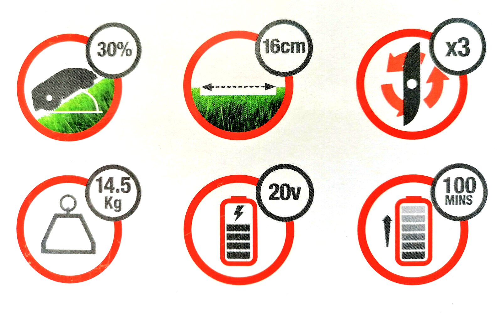 Yard Force MOW BEST 805 20V Akkurasenmäher online kaufen | eBay