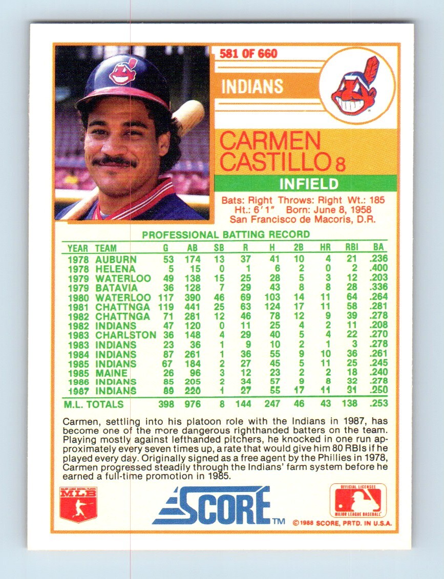 1988 Score Carmen Castillo Cleveland Indians #581 | eBay