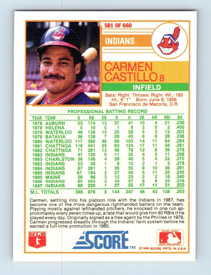 1988 Score Carmen Castillo Cleveland Indians #581 | eBay