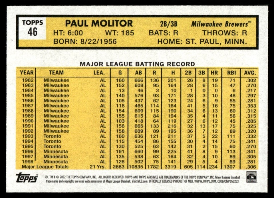 2022 Topps Archives #46 Paul Molitor Milwaukee Brewers | eBay