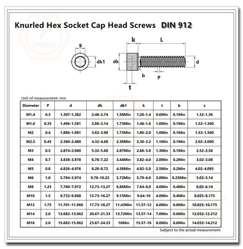M10/M12/M14 304 Stainless Steel Allen Hex Socket Cap Head Screws Bolts ...