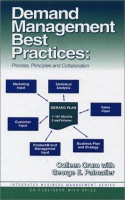 Demand Management Best Practices: Process, Principles, and ...