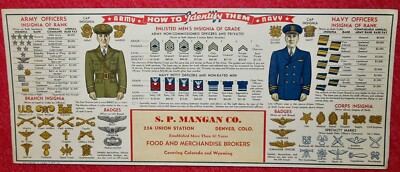 1941 Army-Navy "How to Identify Them" WW2 Advertising Ink Blotter ...