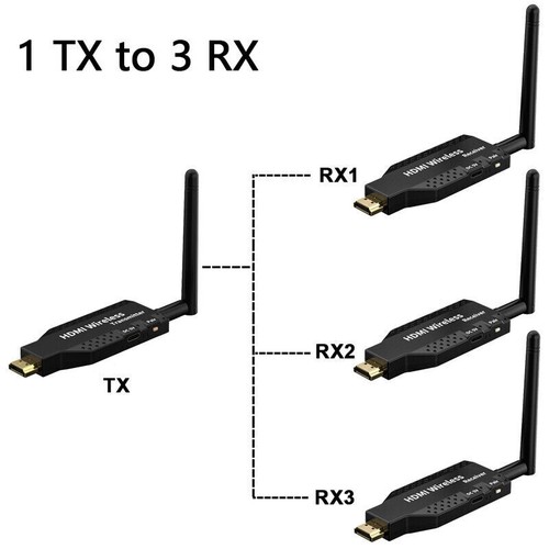 1TX*3RX Wireless HD Extender Video Transmitter and Receiver Display PC ...