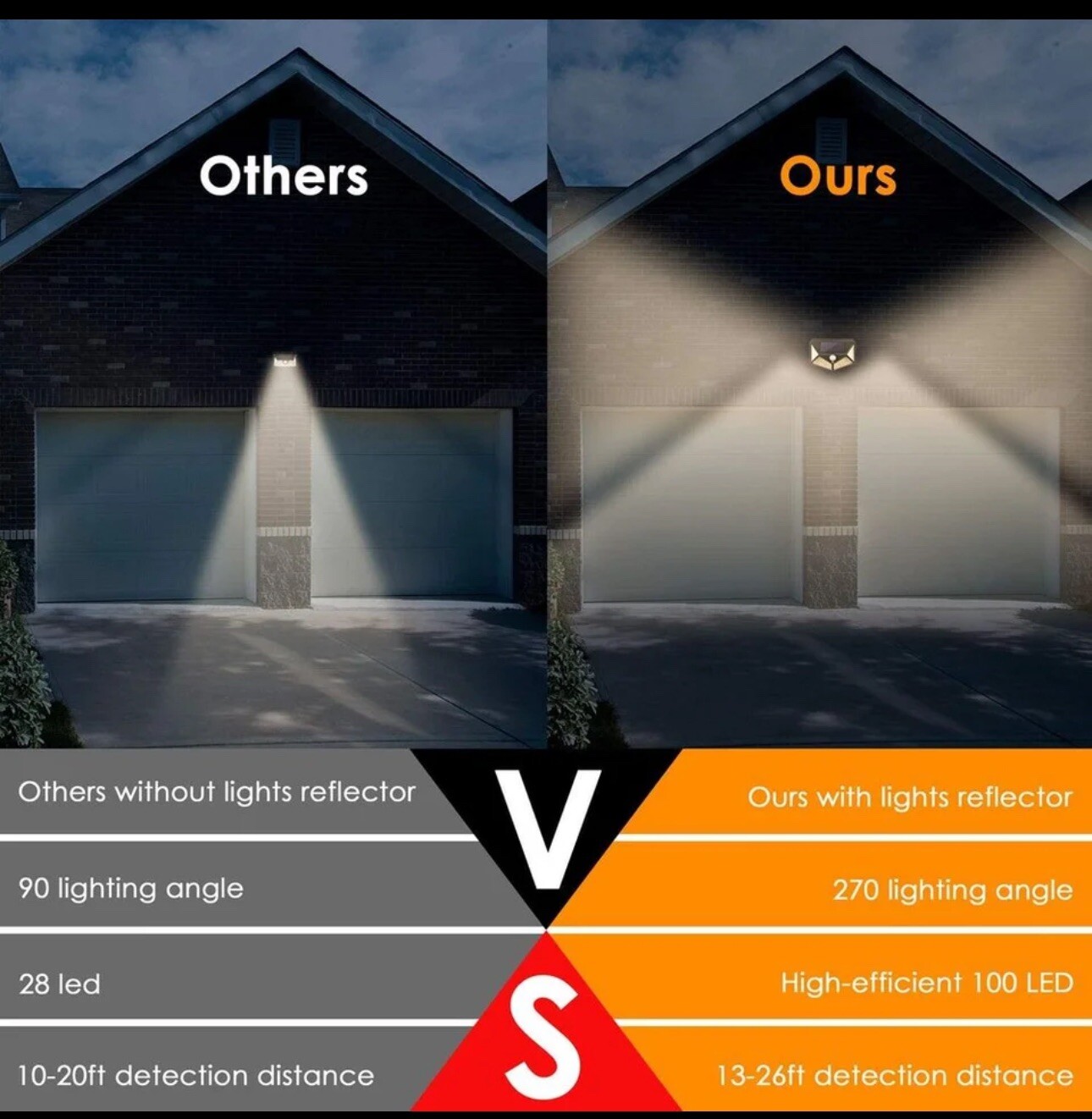 House Solar LED Area Wall Light with Motion Sensor 2 Pack 1000 Lumens ...