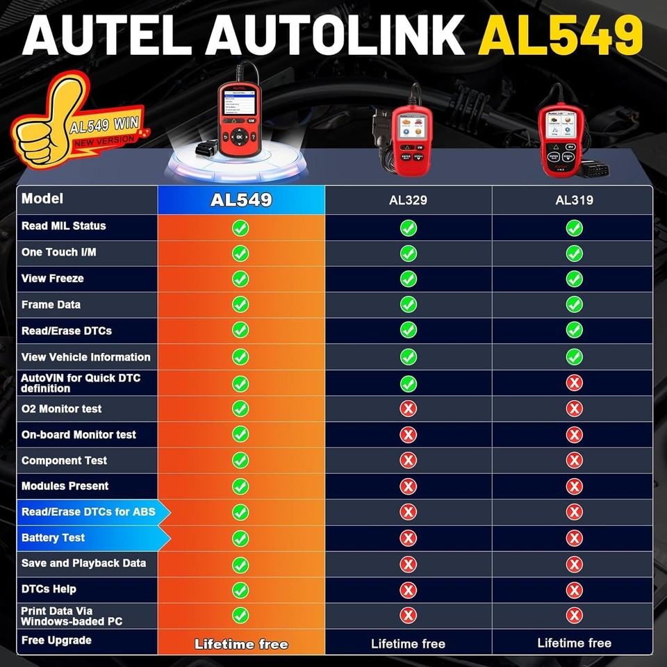 Autel OBD2 Scanner AutoLink AL549 Check Engine Light Code Reader ...