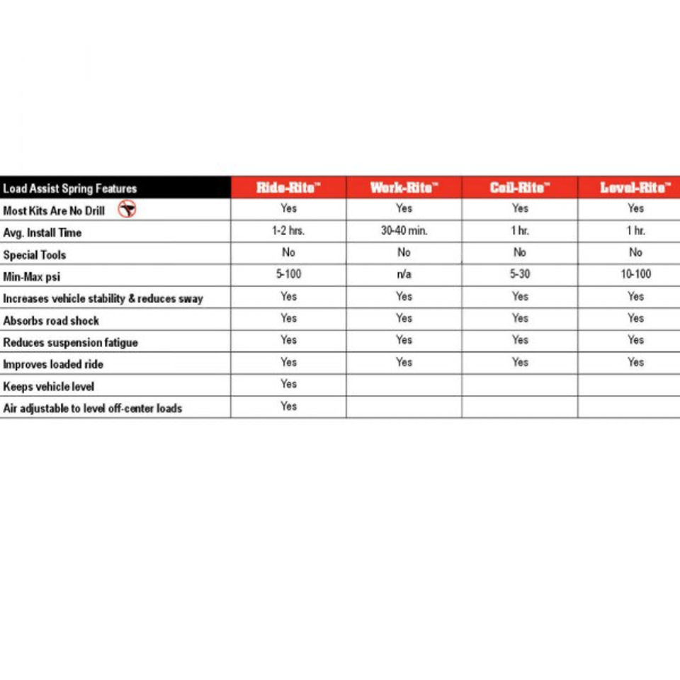 Firestone For Ride-Rite Rear 224C Air Helper Spring Bellow | 1/4 NPT ...