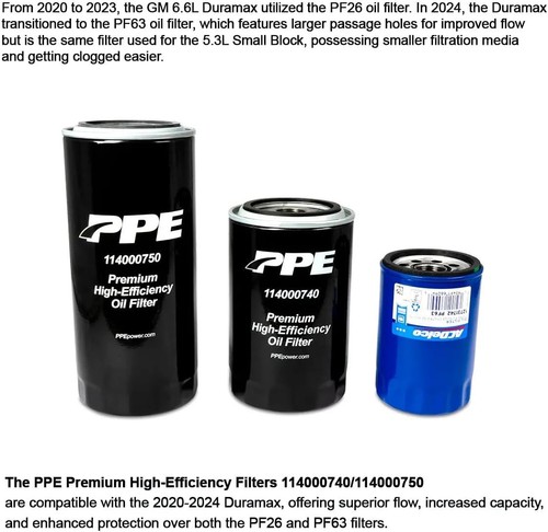 PPE Premium High-Efficiency Oil Filter (Tall) 114000750 (Replaces AC ...
