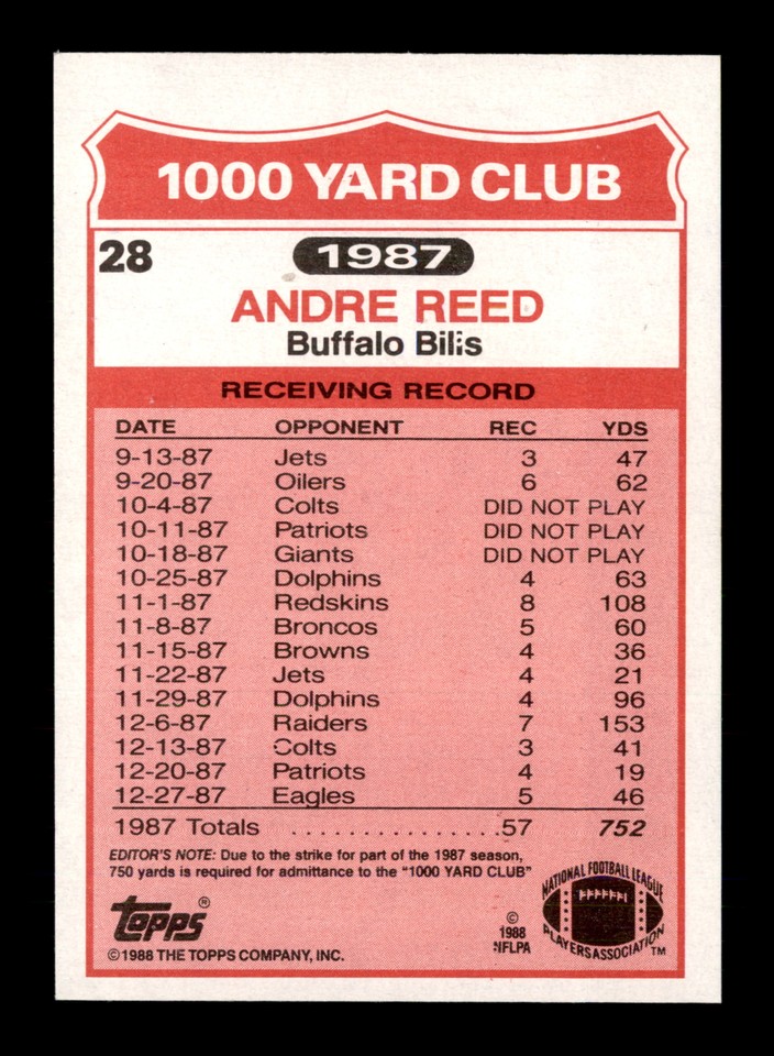 1988 Topps 1000 Yard Club #28 Andre Reed Buffalo Bills Football Card | eBay
