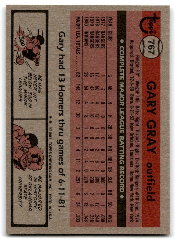 1981 Topps Traded Gary Gray Baseball Cards #767 | eBay